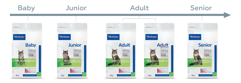 VETERINARY HPM® Lifestage Range